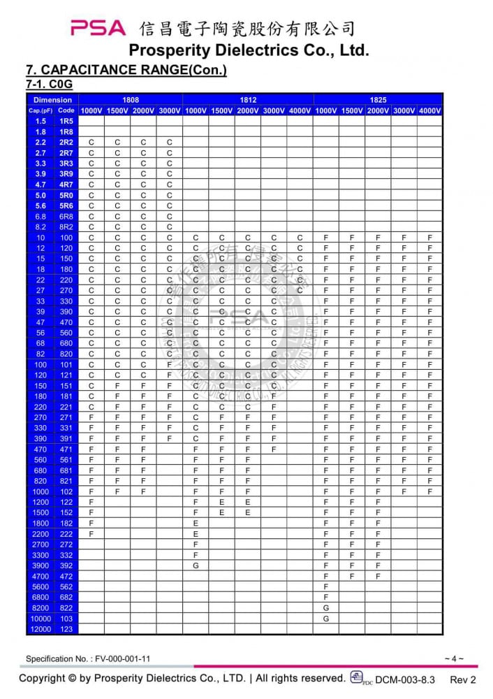 PSA FV Series datasheet page 6