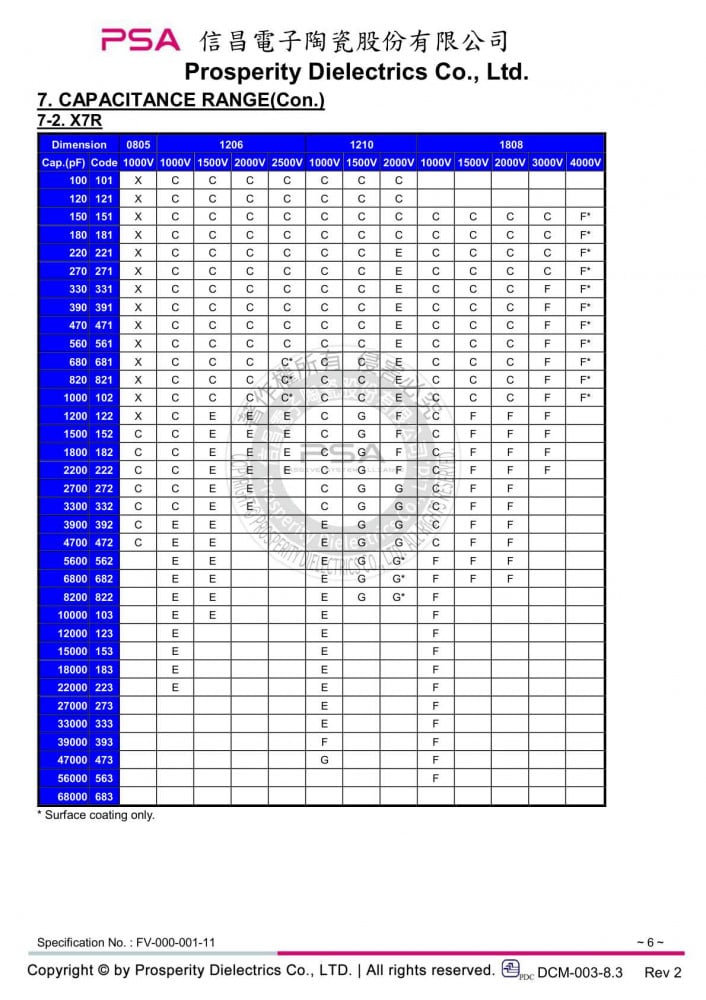 PSA FV Series datasheet page 8