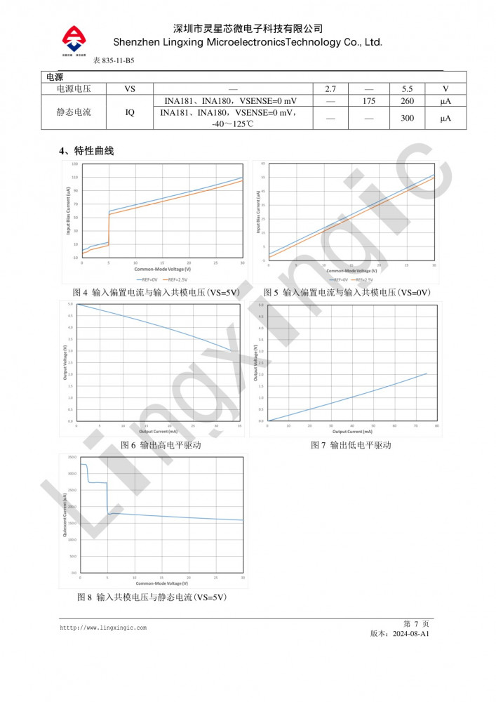 INA181A3IDBVR(LX) datasheet page 8