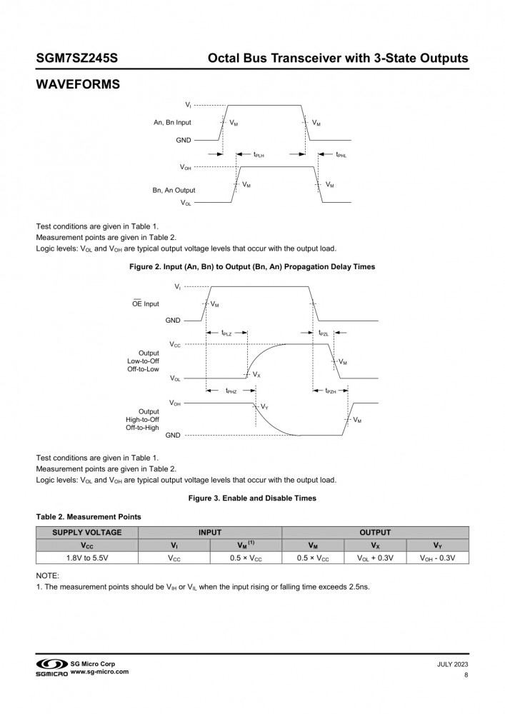 SGM7SZ245S datasheet page 8
