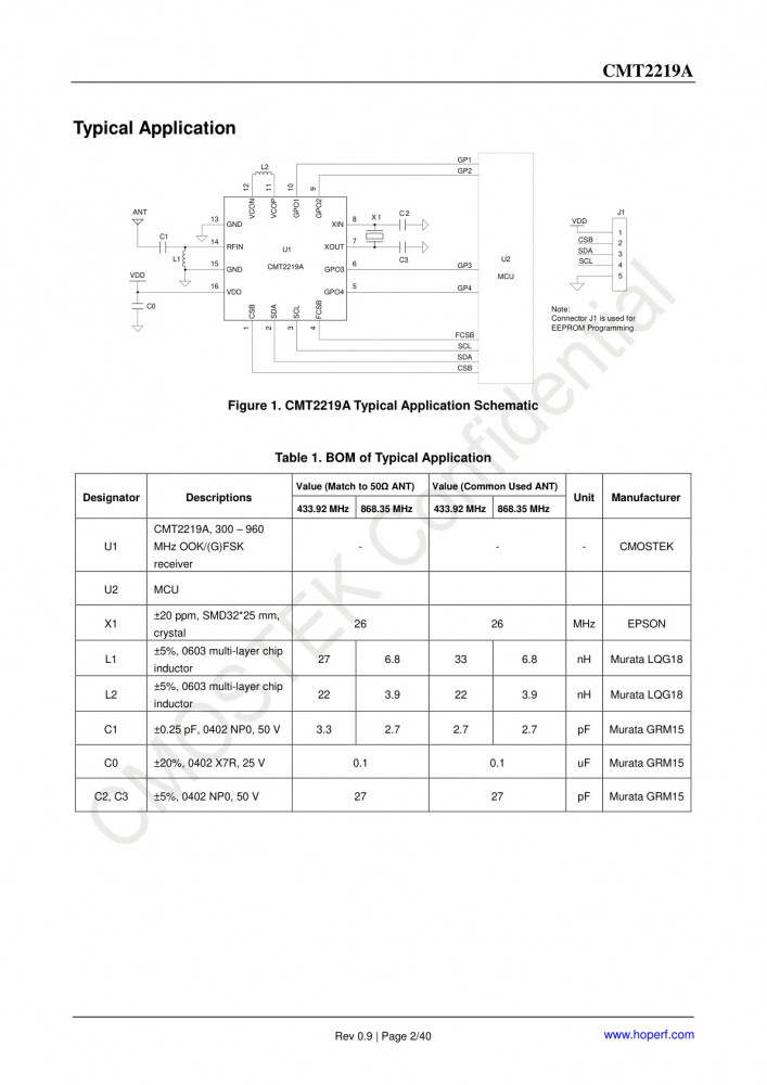 CMT2219A-EQR datasheet page 2