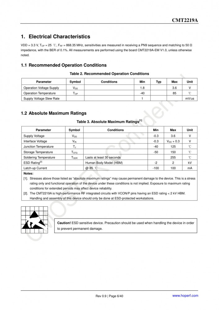 CMT2219A-EQR datasheet page 6