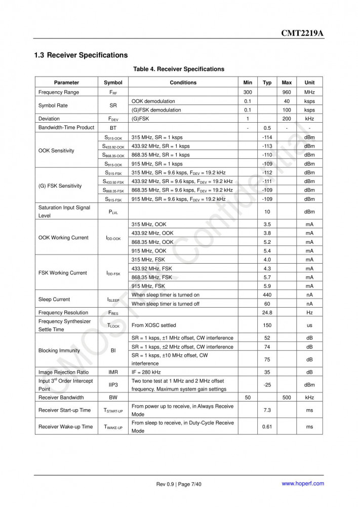 CMT2219A-EQR datasheet page 7
