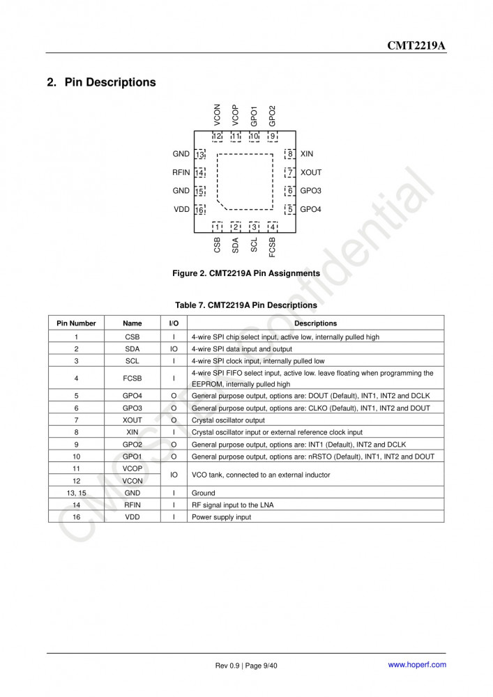 CMT2219A-EQR datasheet page 9