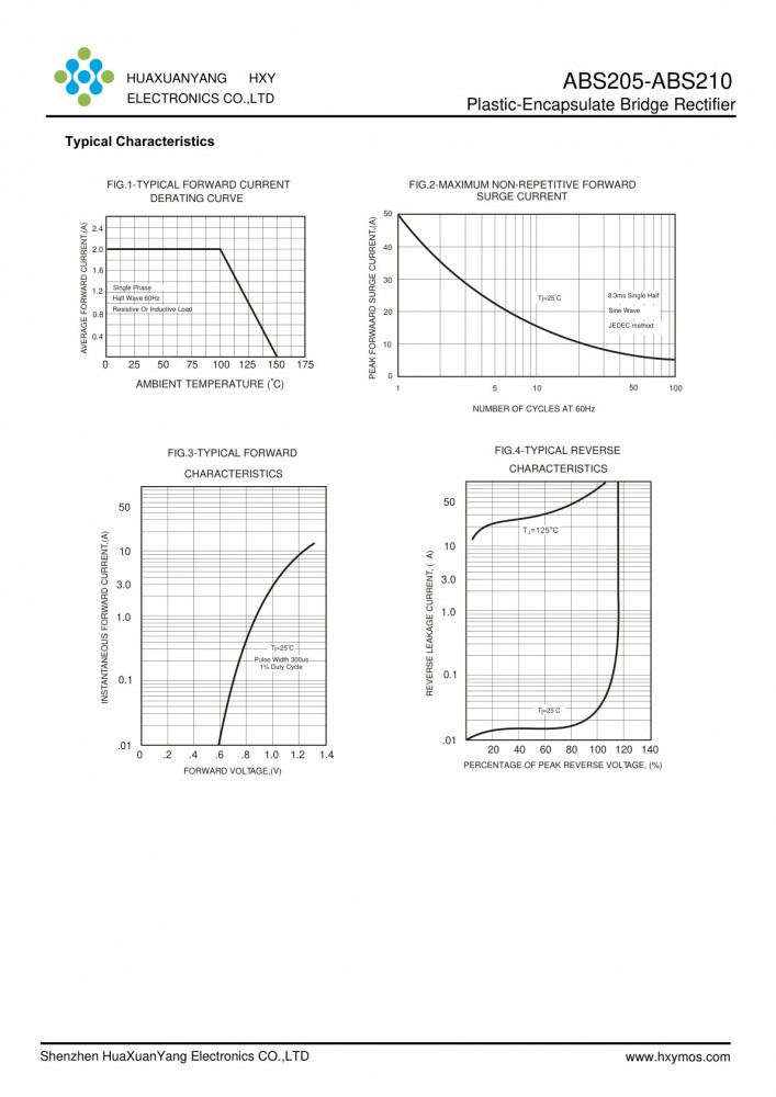 ABS210 datasheet page 2