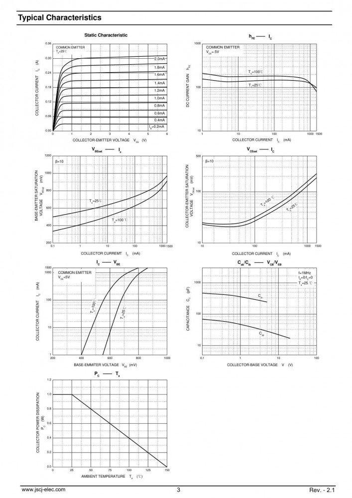 2SD669A-TU datasheet page 3