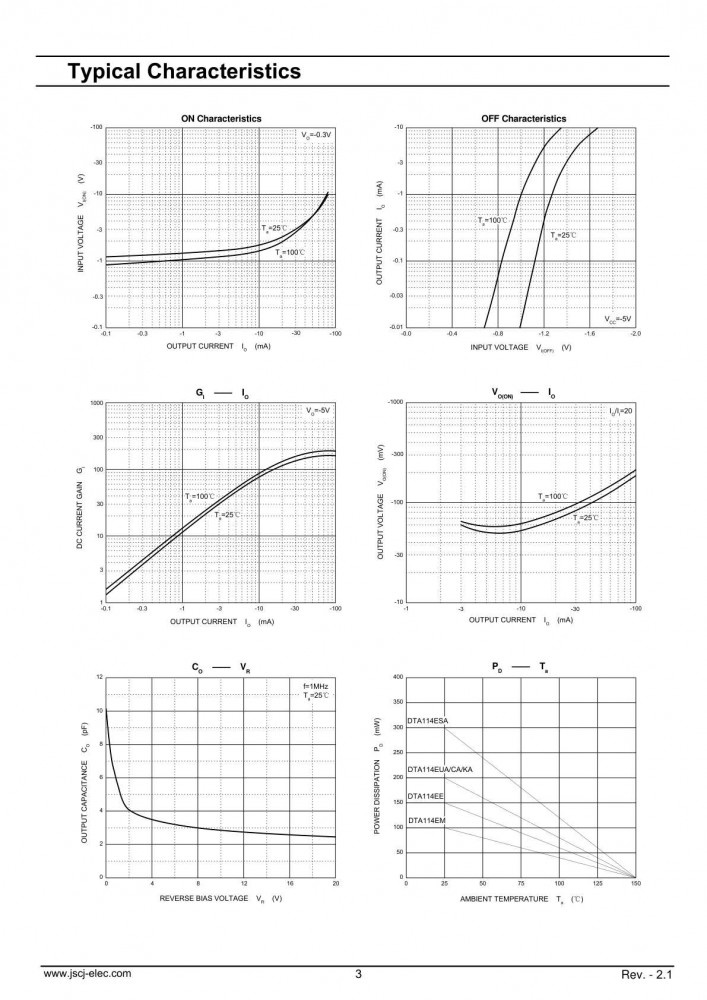 DTA114ESA datasheet page 3