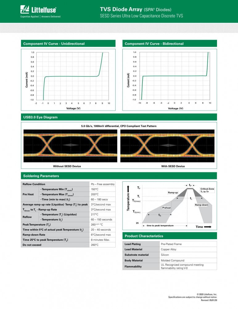 SESD series datasheet page 3