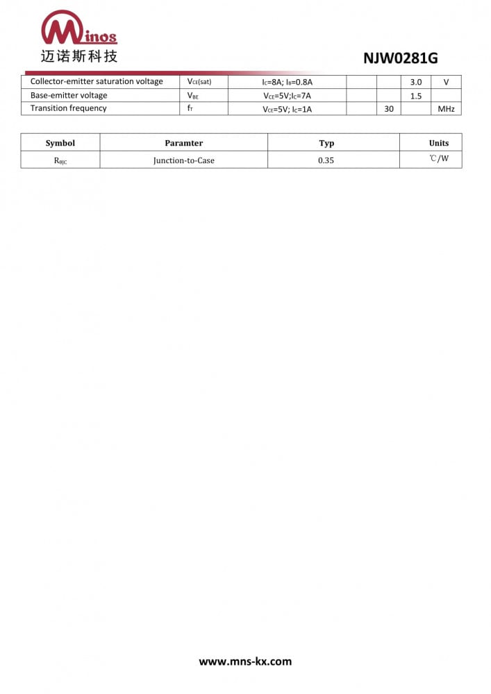 NJW0281G datasheet page 2