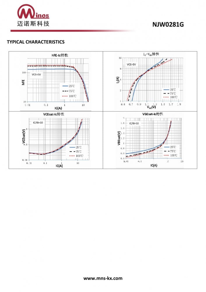 NJW0281G datasheet page 3