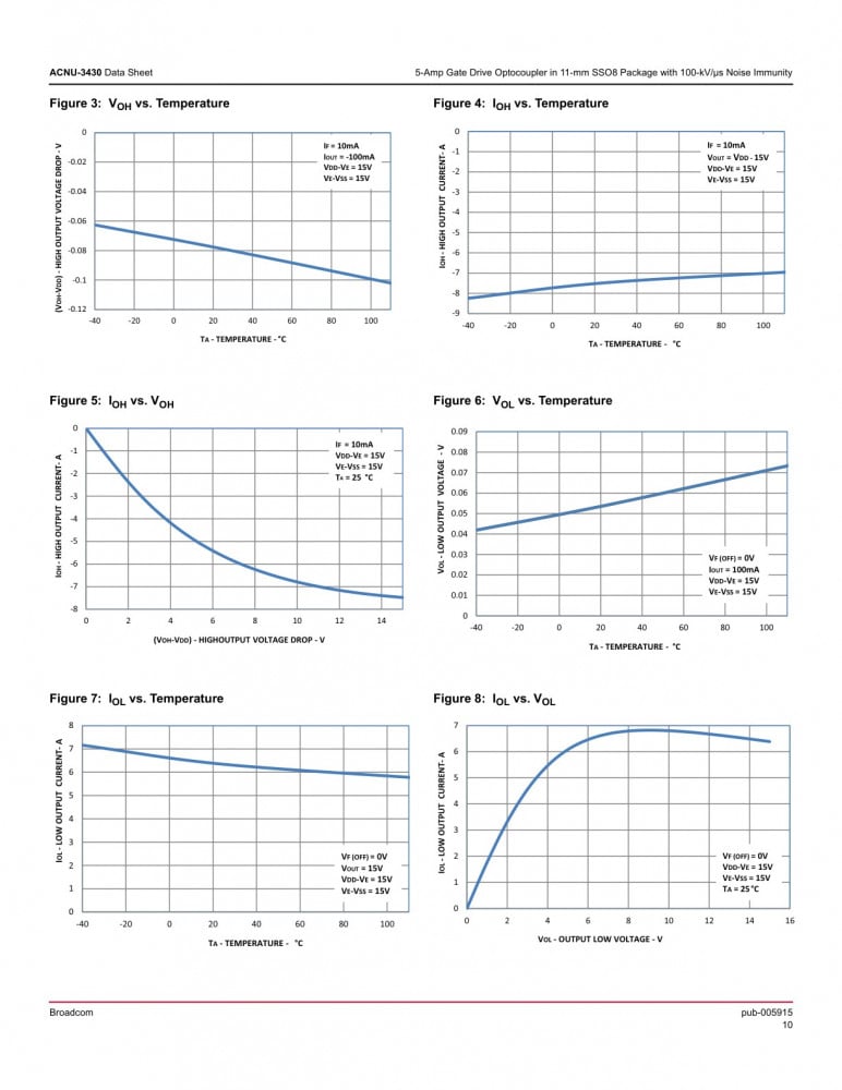 ACNU-3430 datasheet page 10