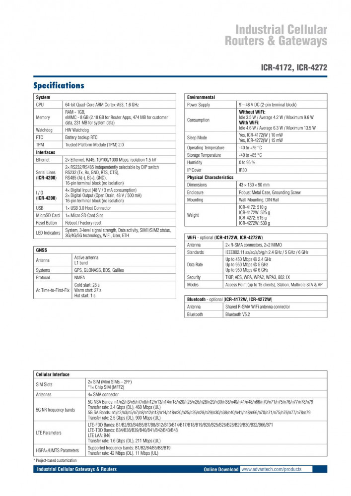 ICR-4172W product document page 2