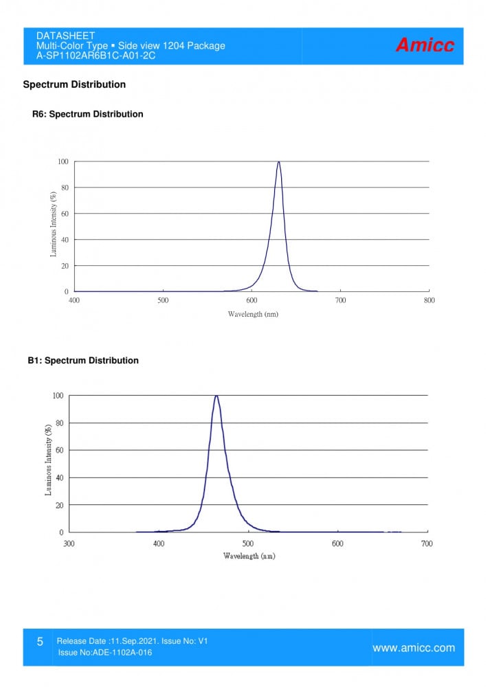 A-SP1102AR6B1C-A01-2C datasheet page 5