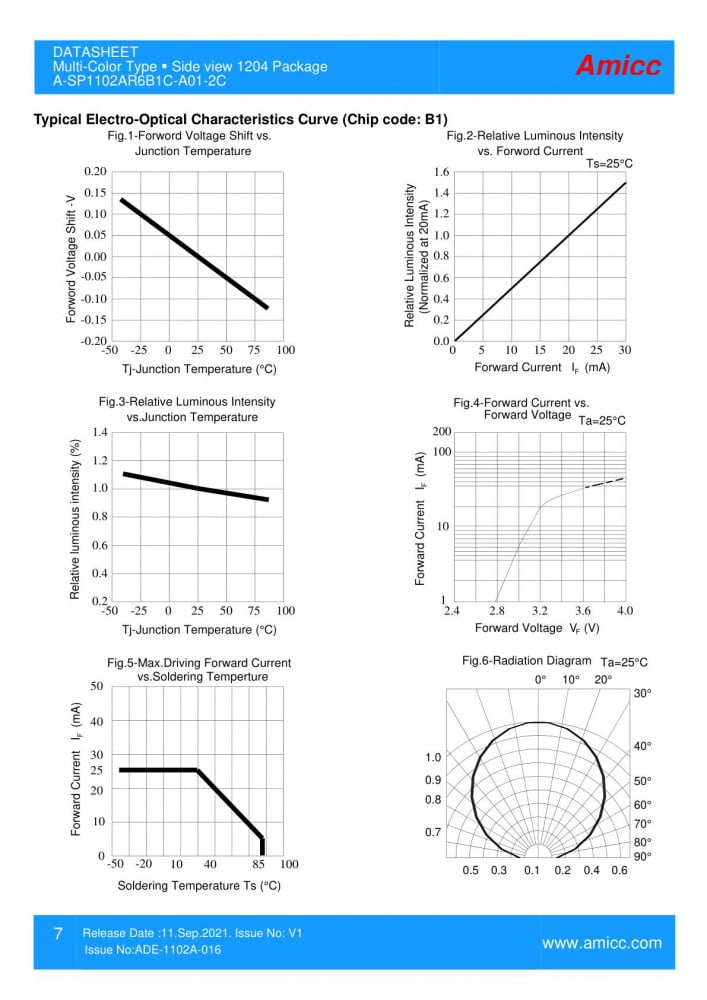 A-SP1102AR6B1C-A01-2C datasheet page 7