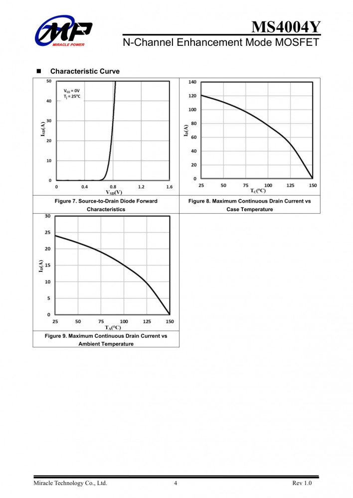 MS4004Y datasheet page 4