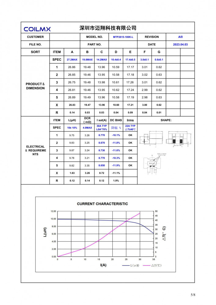 MTP2615-100K-L specification page 5