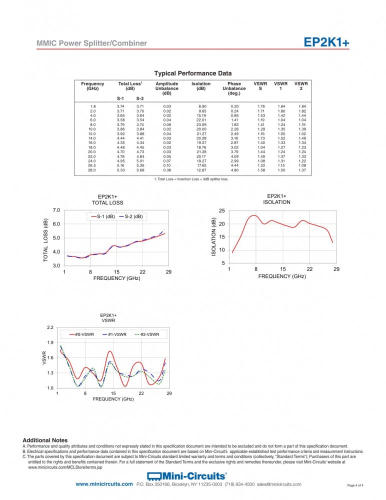 EP2K1+ typical performance data