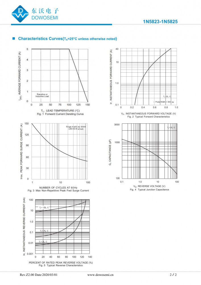 DOWO 1N5824 datasheet page 2