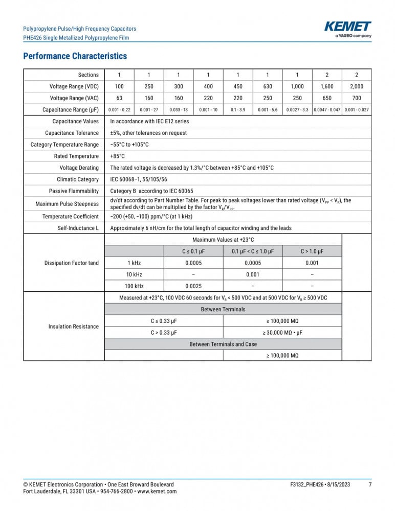 PHE426 datasheet page 7