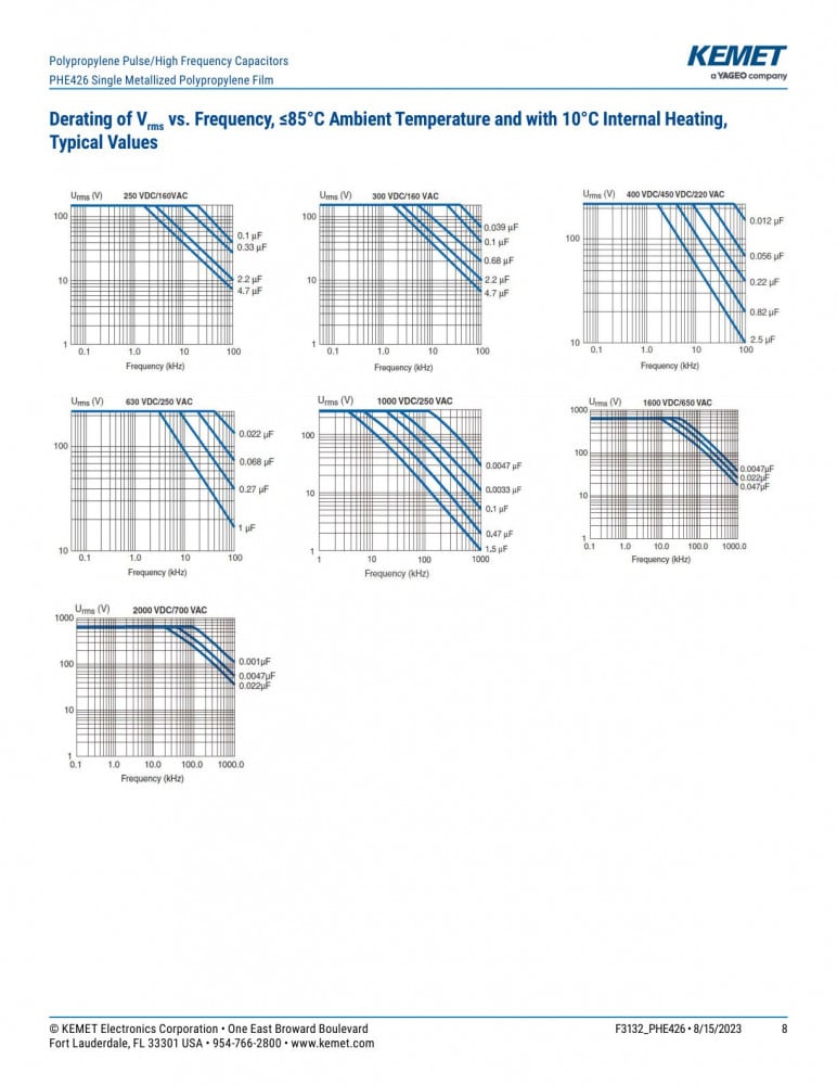 PHE426 datasheet page 8