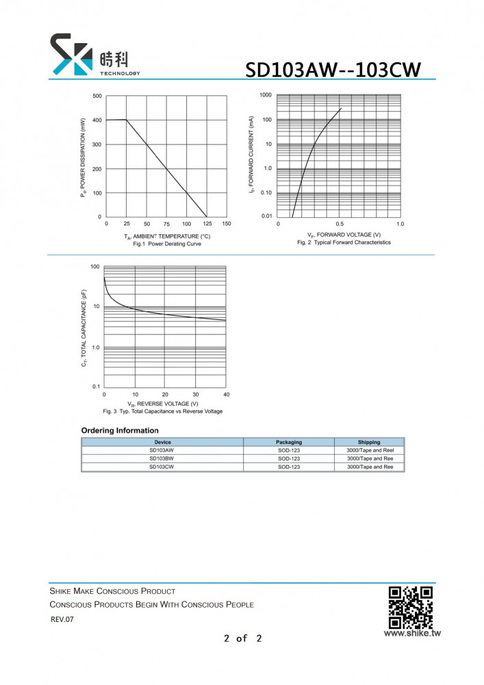 SD103CW datasheet page 2