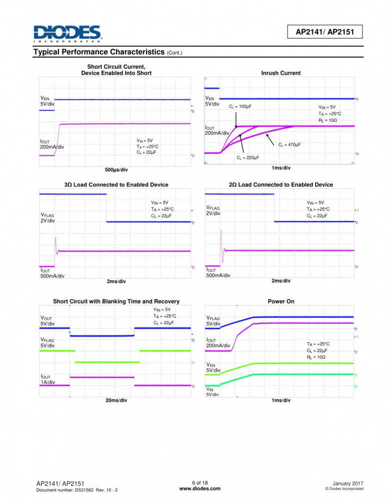 AP2141FMG-7 datasheet page 6