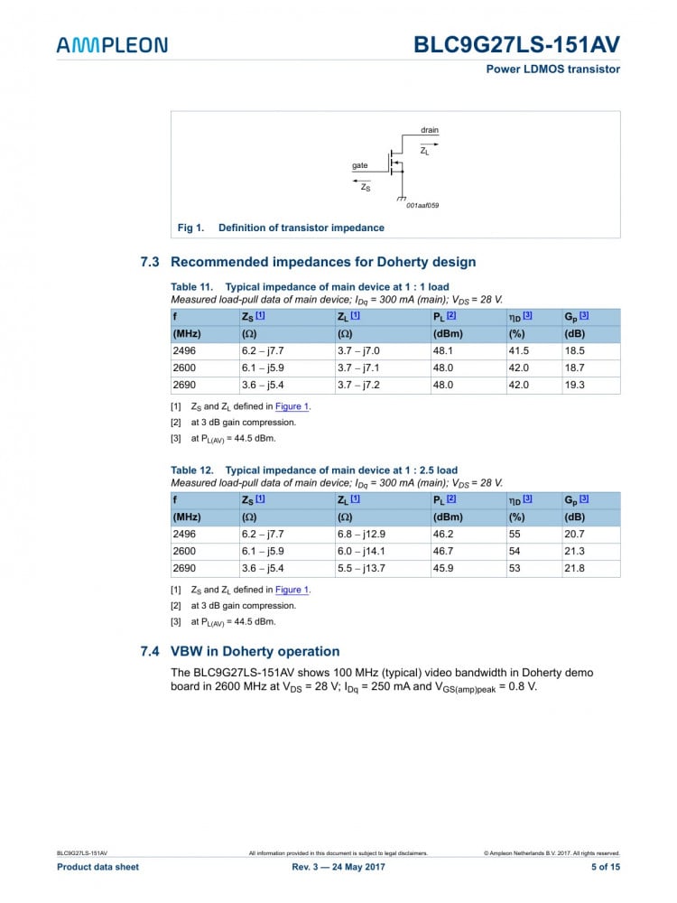 BLC9G27LS-151AVZ datasheet page 5