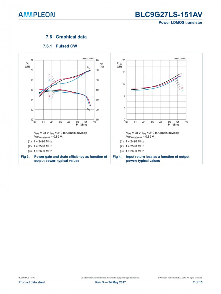 BLC9G27LS-151AVZ datasheet page 7