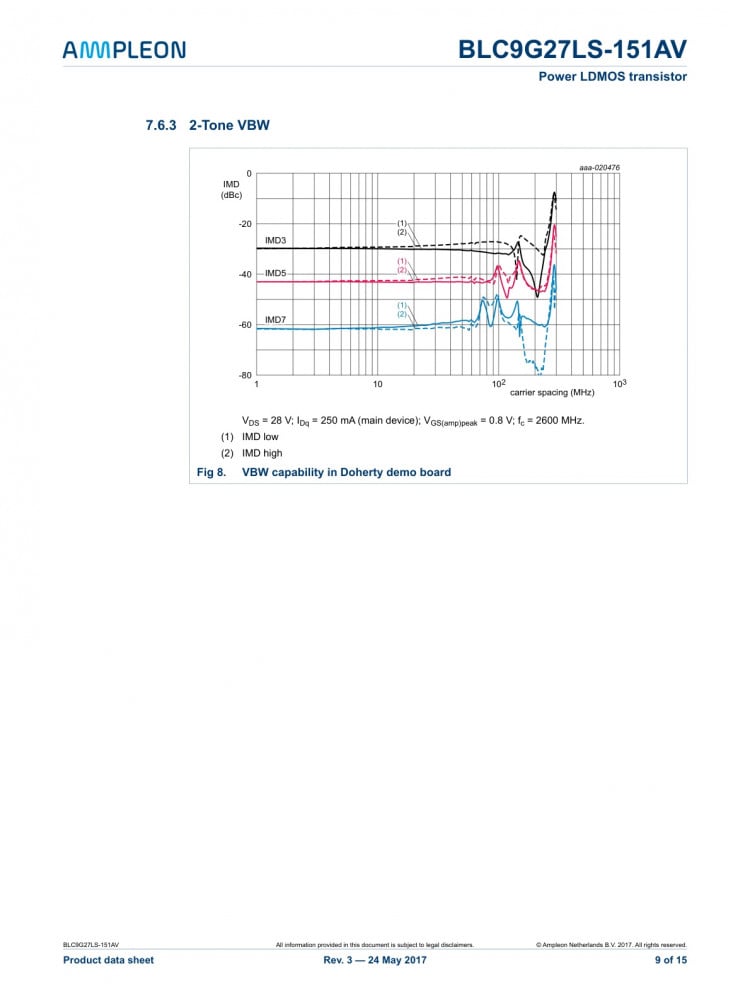 BLC9G27LS-151AVZ datasheet page 9