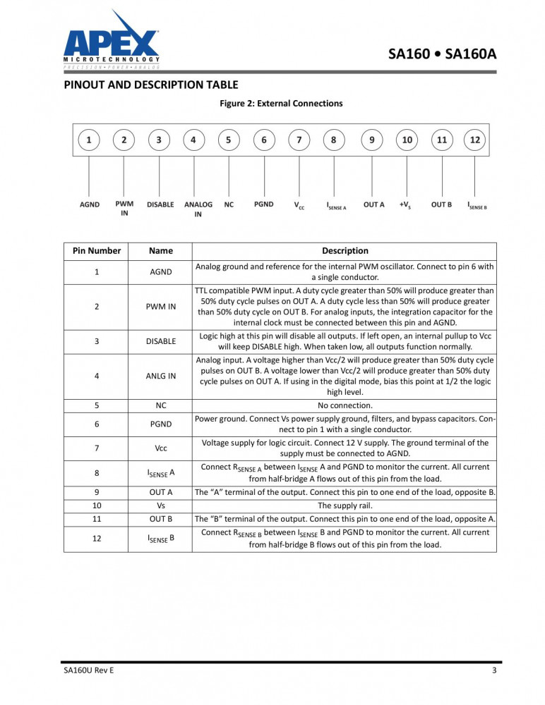 SA160 datasheet page 3