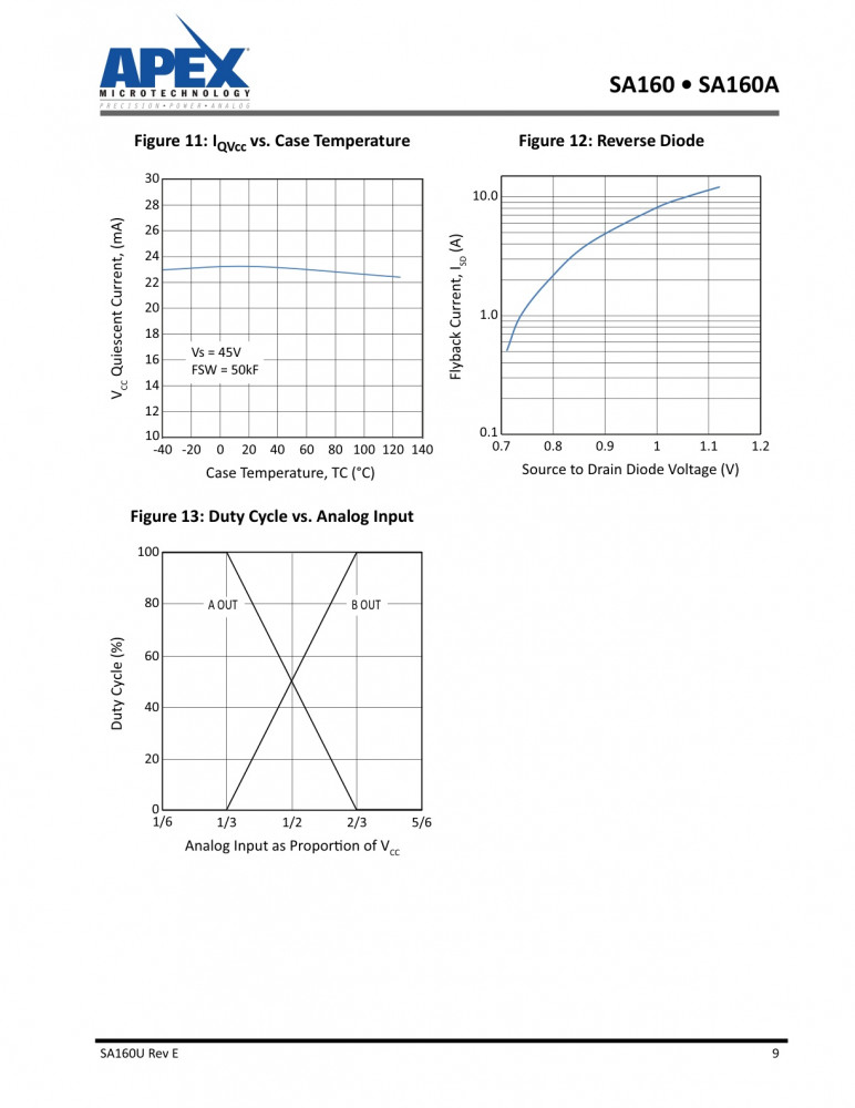 SA160 datasheet page 9