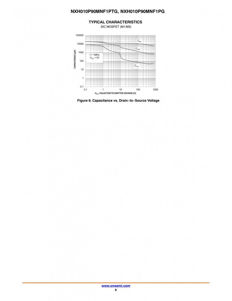 NXH010P90MNF1 datasheet page 6