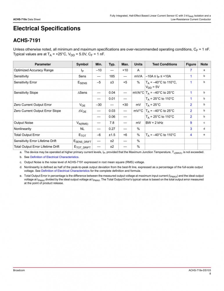 ACHS-7192 datasheet page 8