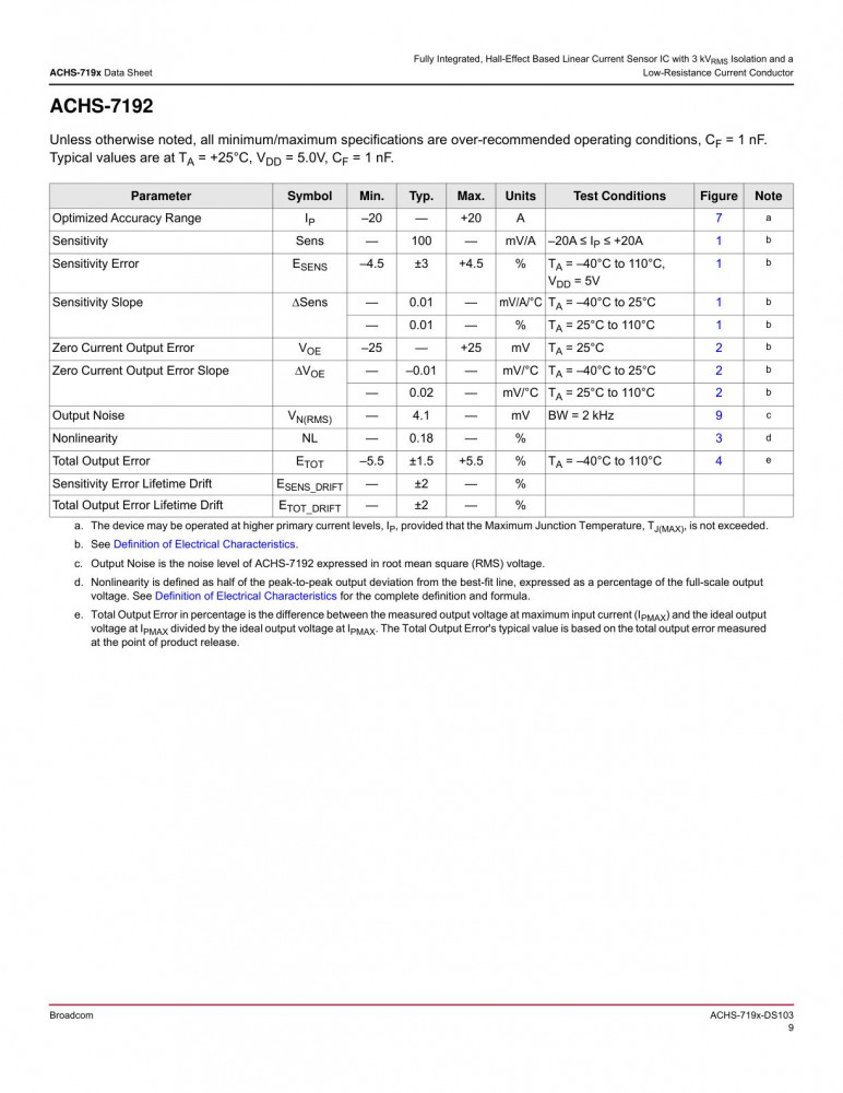 ACHS-7192 datasheet page 9
