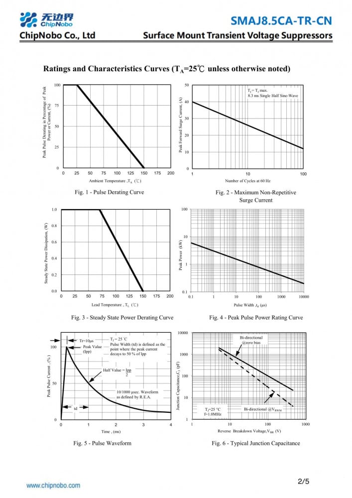 ChipNobo SMAJ series datasheet page 2