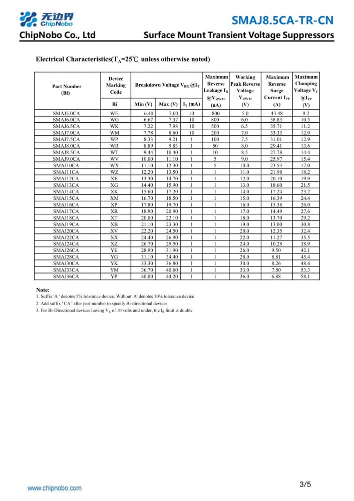 ChipNobo SMAJ series datasheet page 3