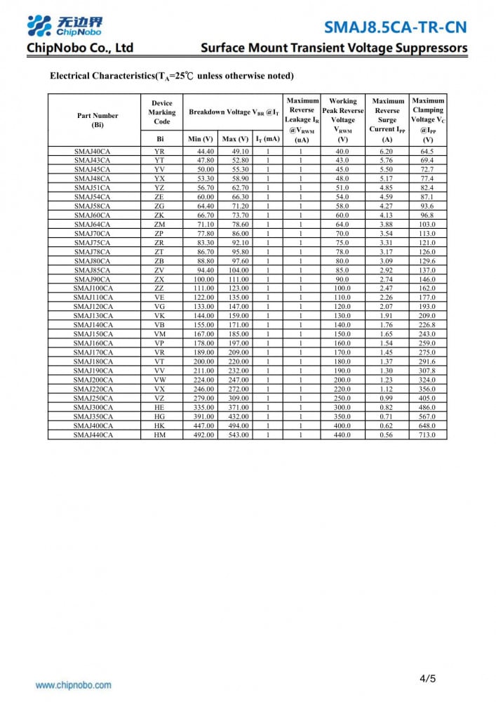 ChipNobo SMAJ series datasheet page 4