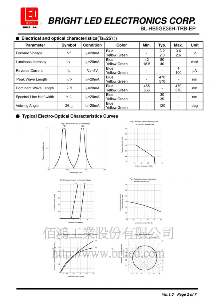 BL-HB5GE36H-TRB-EP datasheet page 2