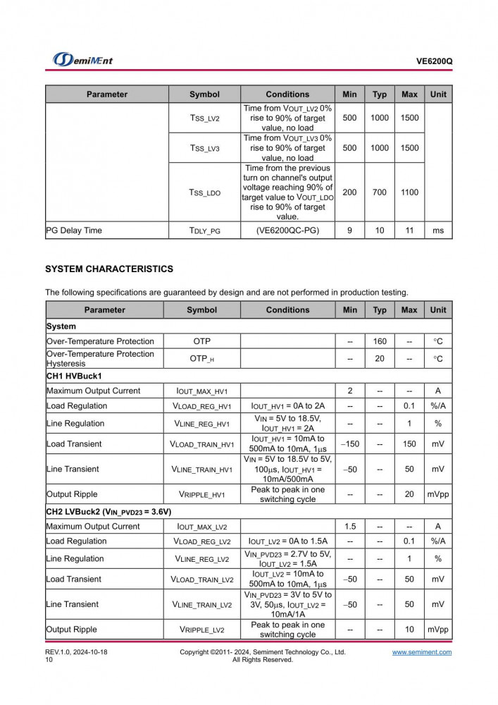 VE6200Q datasheet page 10