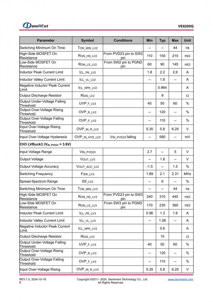 VE6200Q datasheet page 8