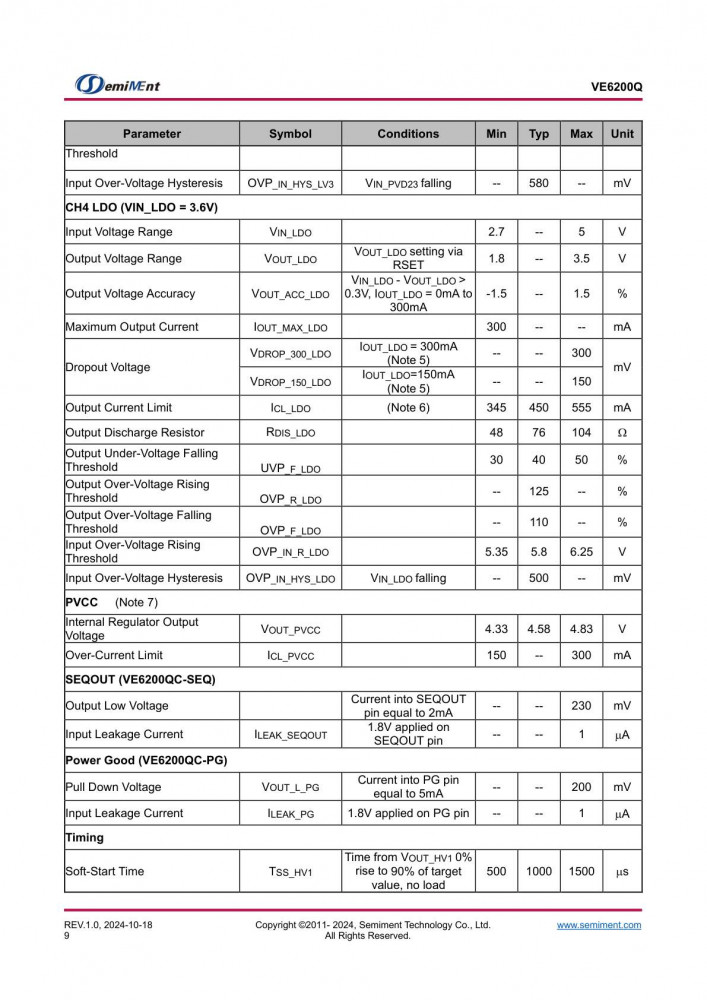 VE6200Q datasheet page 9