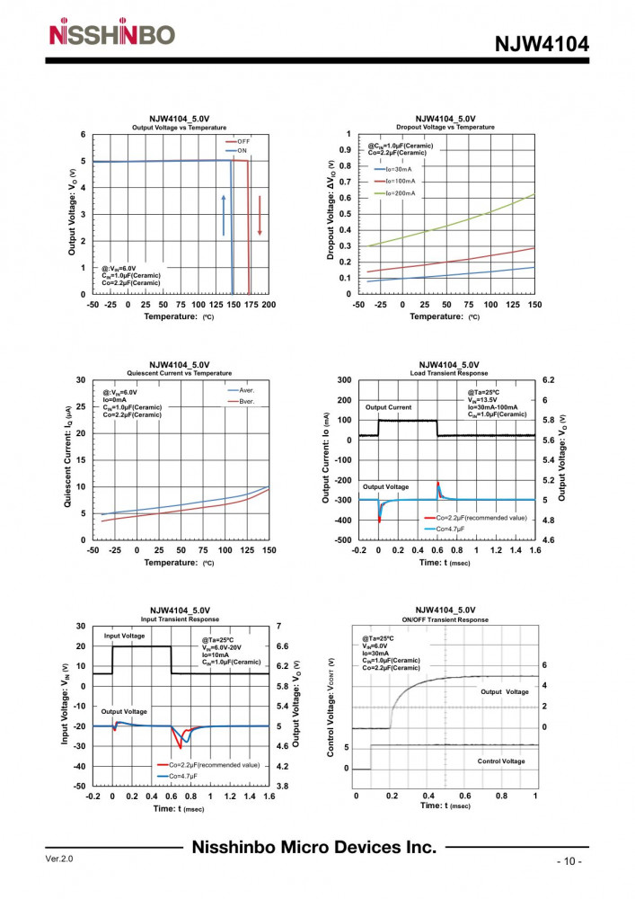 NJW4104 datasheet page 10