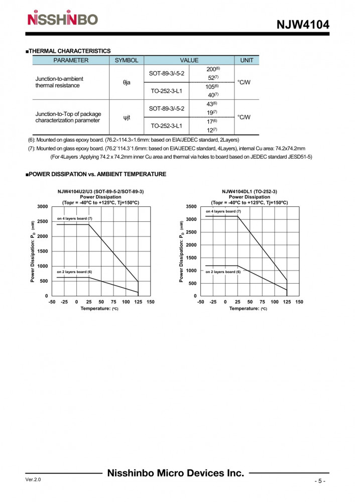 NJW4104 datasheet page 5