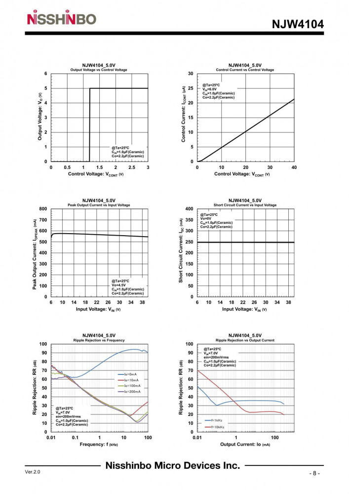 NJW4104 datasheet page 8
