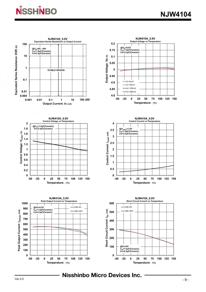 NJW4104 datasheet page 9