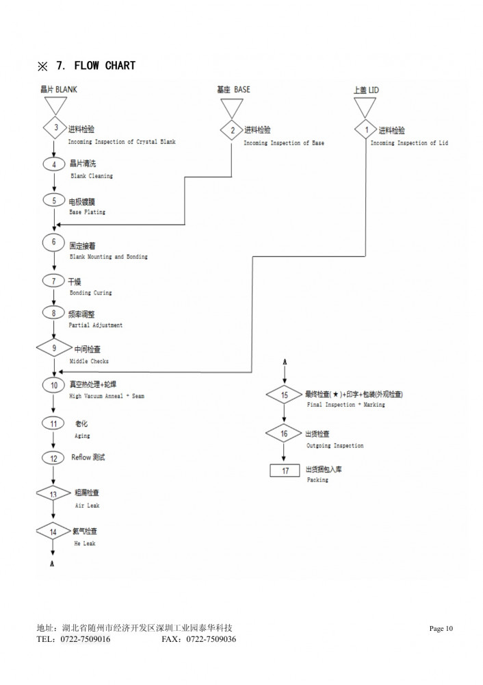 SX32Y024000BK1T datasheet page 10