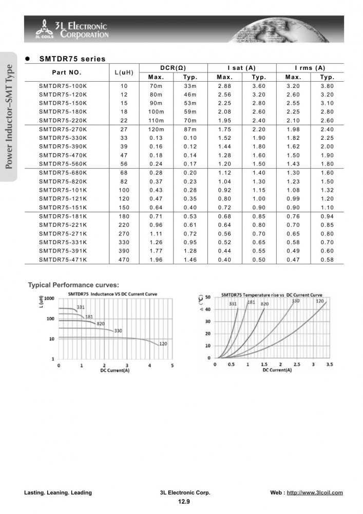 3L COILS SMTDR datasheet page 10