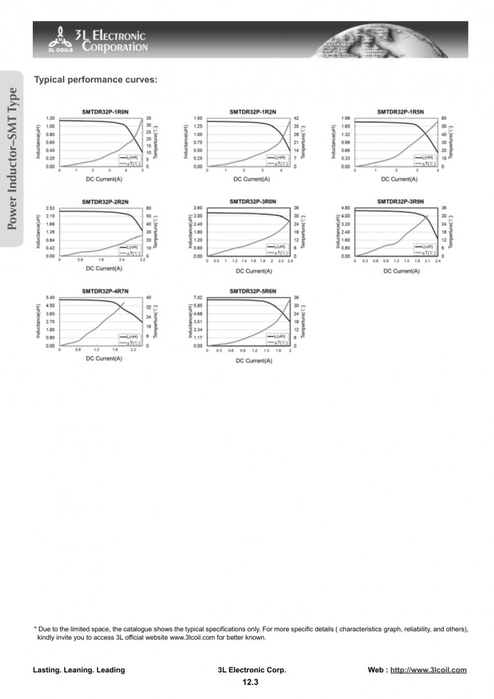 3L COILS SMTDR datasheet page 4