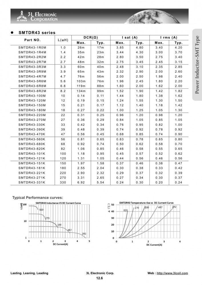 3L COILS SMTDR datasheet page 7