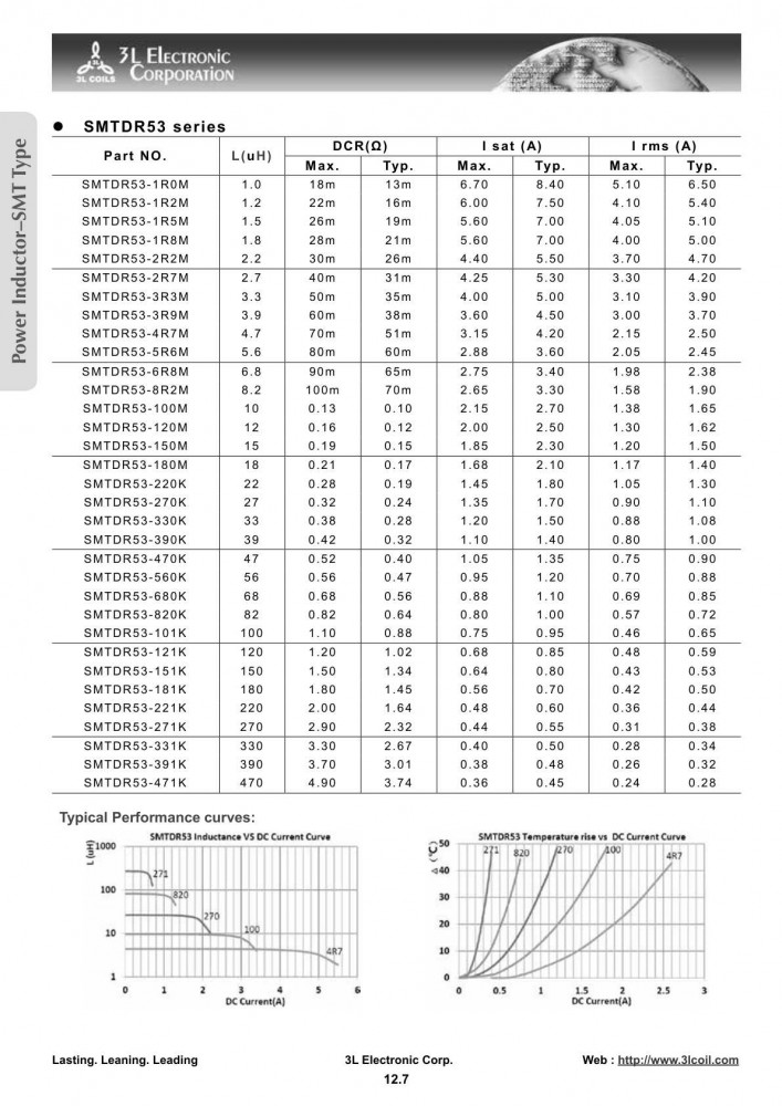 3L COILS SMTDR datasheet page 8